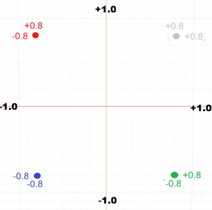 Programmation 3D à travers les âges : OpenGL 1.1 (1997-2003) - LinuxFr.org